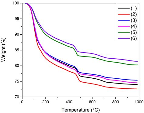 129 Questions With Answers In Tgadsc Science Topic