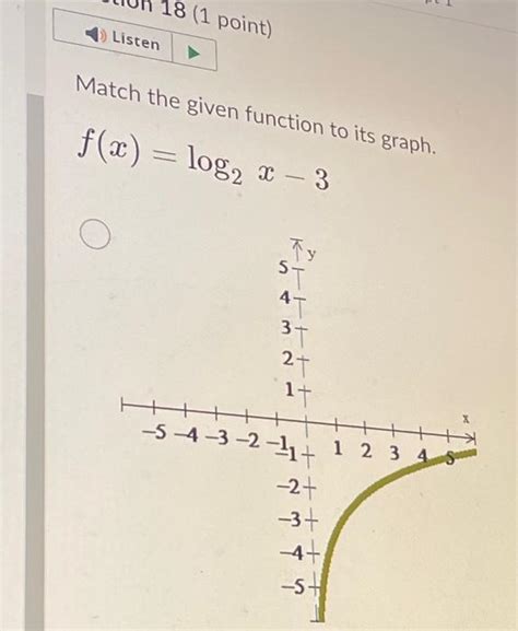 solved match the given function to its graph f x log2x−3