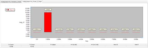 Basic Tutorial Lesson 6 Exploring Simple Rectifier Circuits Using