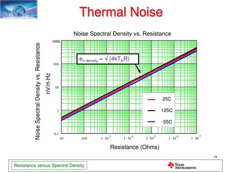 ppt op amp noise calculation and measurement powerpoint presentation
