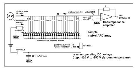 Lidar And Time Of Flight Part 3 Emitters Sensors And Scanners