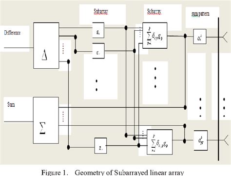 Figure 1 From Multi Objective Design Of Monopulse Antenna With Two Lbests Based Multi Objective