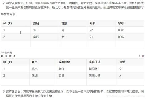 Mysql学习笔记06列属性 Nulldefaultcomment 主键自增长唯一键数据库设计规范 范式1nf2nf3nf