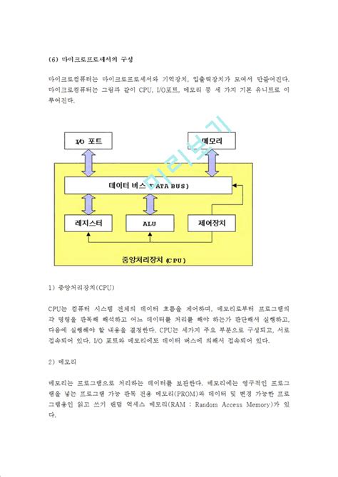 A 레포트 컴퓨터의이해 마이크로프로세서의 발전 과정과 컴퓨터 산업에 기여한 점 그리고 최신동향에 대하여 자세히 서술하라기타레포트