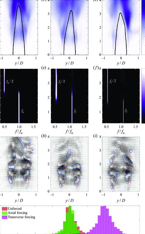 spatial distribution of the jet dynamics as measured with stereoscopic