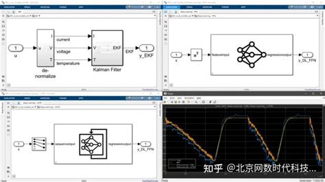 Deep Learning Toolbox 设计、训练和分析深度学习网络 知乎