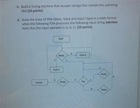 Solved 1 Convert The Following Fa Into A Pda 5 Points 2