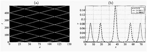 Y 0 0792 X 0 1305 Pseudocolor Plot Over Two Space Periods For 0 Download Scientific