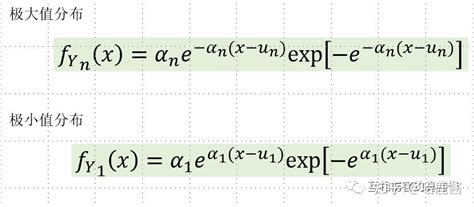 极值i型gumbel分布 Matlab 知乎