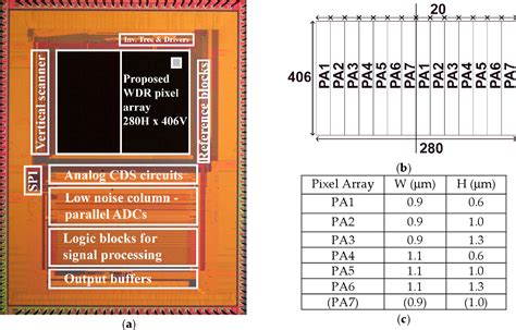 Figure From A Wide Dynamic Range CMOS Image Sensor With A Charge Splitting Gate And Two