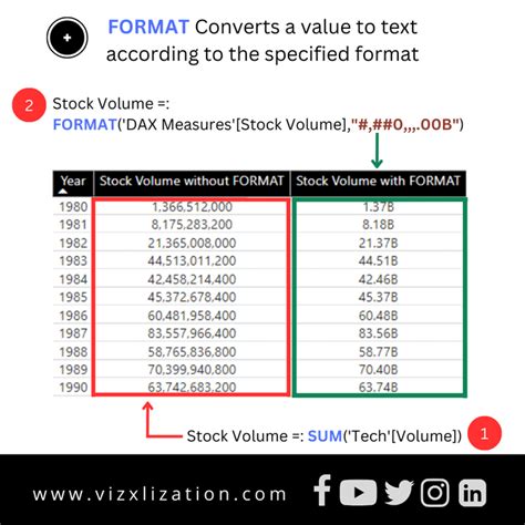 Power Bi Tips Format Dax Function Rpowerbi