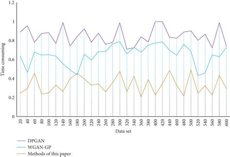 comparison of running efficiency of different algorithms on mnist