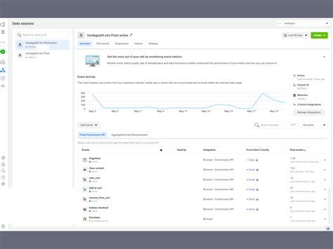 Facebook Pixel Conversion API Google Analytics By GTM Upwork