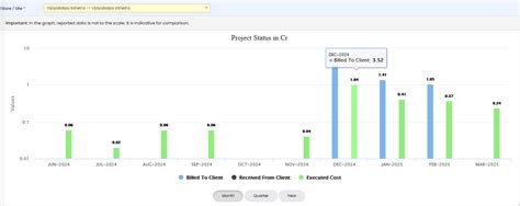 Best Construction Erp Software In South Africa Realx Erp