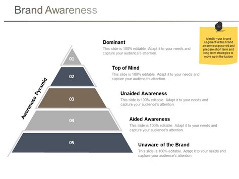 Brand Awareness Ppt Powerpoint Presentation Slides Objects Powerpoint