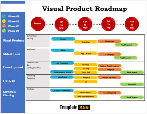 10 Free Visual Product Roadmap Templates Templates Hub Ms Word