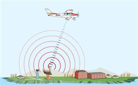What Is An Airplane Transponder How It Works And Why It Matters