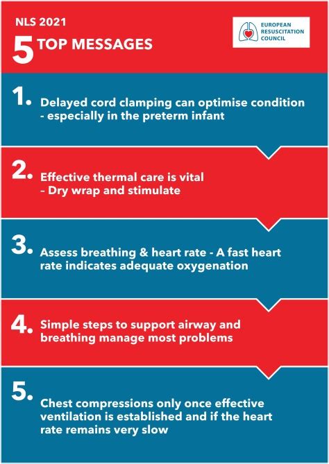 European Resuscitation Council Guidelines 2021 Newborn Resuscitation