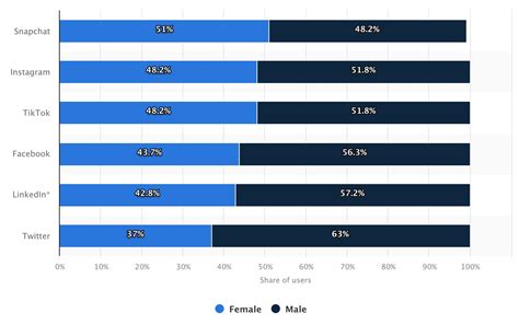 2023 Linkedin Demographics That Will Shape Your Strategy Home Make