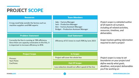 Project Scope Sample Template Template Samples