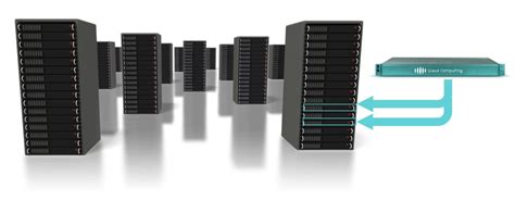 Wave Computing Has 30X Faster Deep Learning Training And 10 100X Better Performance