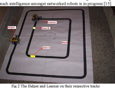 Figure 2 From An Artificial Immune System For A Multiagent Robotics System Semantic Scholar