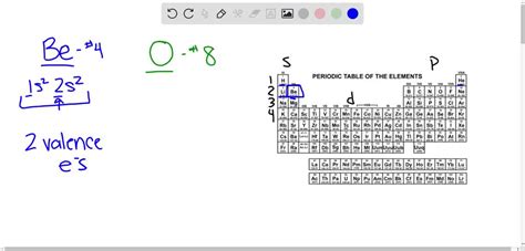 Solved The Atomic Number Of Beryllium Is 4 While That Of Oxygen Is 8
