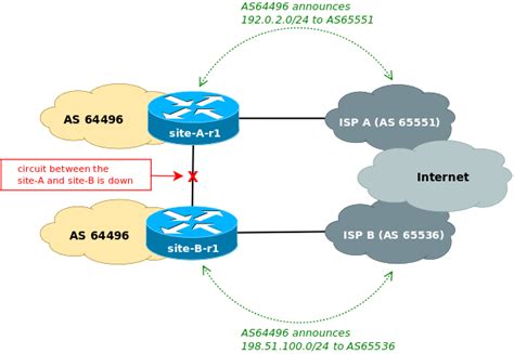 Security How To Check The Validity Of A BGP Prefix Network Engineering Stack Exchange