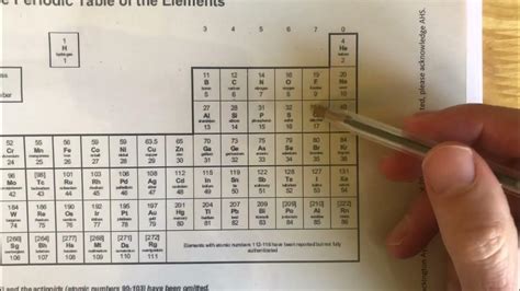Revision Chemistry Trend In Halogen Boiling Point Youtube