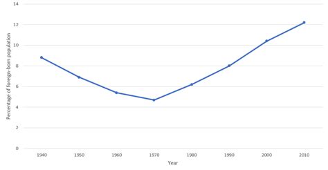 Consider The Following Data Sets A State Whether The Vari Quizlet