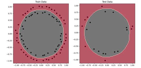 Github Onurrtosunndeep Leerning W Tensorflow