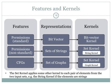 Ppt A Machine Learning Approach To Android Malware Detection Powerpoint Presentation Id 3837212