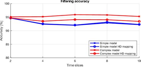 Figure 5 From A Brain Inspired Hierarchical Reasoning Framework For Cognition Augmented