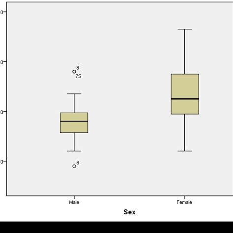 Shows That There May Have Been A Relationship Between Participants