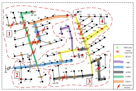 Data Driven Fault Localization In Distribution Systems With Distributed