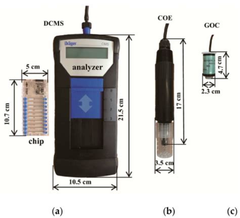 Photos And Dimensions Of The Three Types Of Oxygen O 2 Sensors A Download Scientific