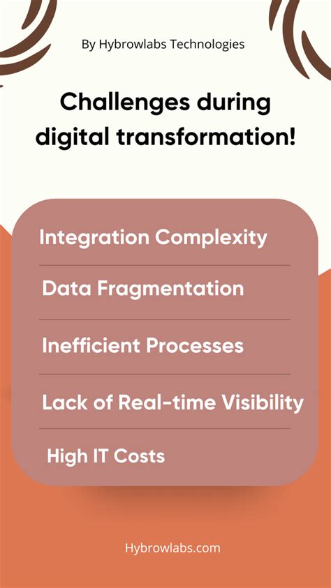 Simplifying Digital Transformations With Erp Software