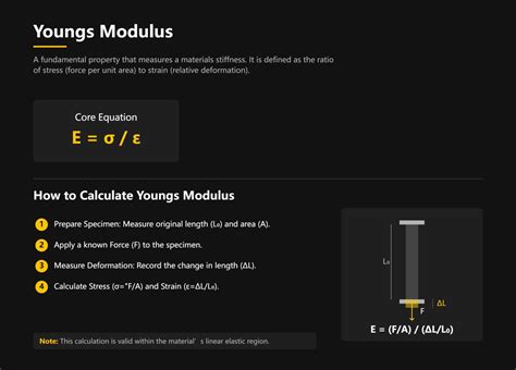 Understanding Youngs Modulus A Guide For Engineers Mfg Shop