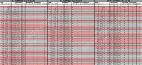 The Effect Of Base On Numeric Fields Energy Research Journal