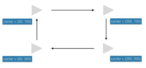 一萬小時．ios app學習：關於動畫 二 xcode 7 3 swift 2 2 by mikewu medium