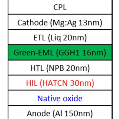 Energy Band Diagram Of The Proposed Oled Device With Al Anode And Hatcn Download Scientific