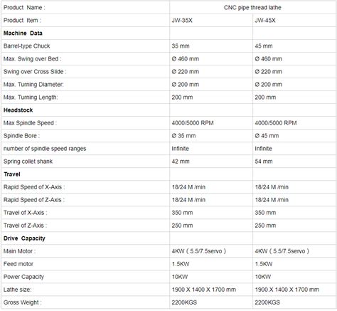 중국 Cnc 파이프 스레드 밀링 기계 공급 업체 및 제조 업체 공장 직접 가격 Fsj