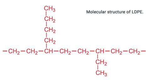 Difference Between Hdpe And Ldpe Laiyang Packaging