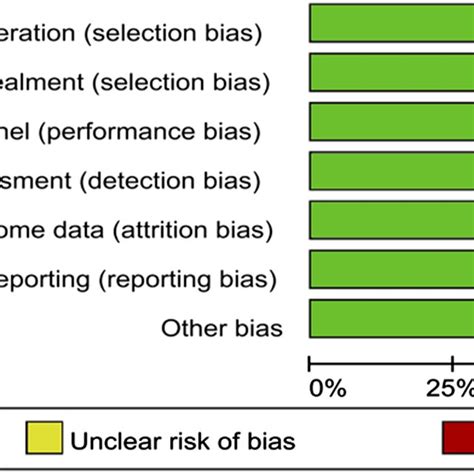 Quality Assessment Summary Low Deviation Risk Green Hexagon Unclear Download Scientific