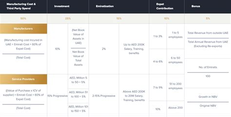 Icv Certification In Uae Your 2024 Guide Virtuzone
