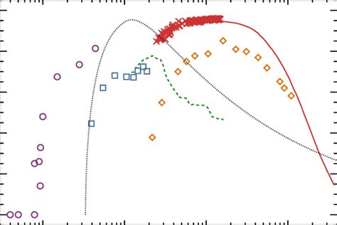 Examples Of Micrometer Particle Collisions Showing Adhesive As Well As