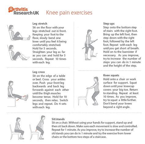 Patellar Dislocation Exercises Patellar Dislocation Exercises