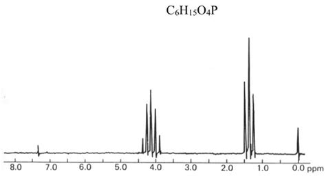 Solved Assign their proton signals and interpret the spectra | Chegg.com