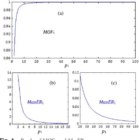 Figure 1 From Unified And Accurate Diffraction Calculation Between Two Concentric Cylindrical