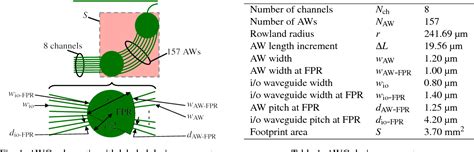Table 1 From Low Loss Arrayed Waveguide Grating At 20 μm Semantic